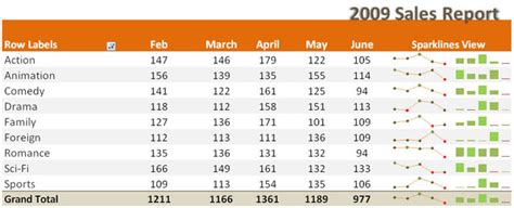 Office 2010 Tech Preview Now Free Web Apps In August Ars Technica