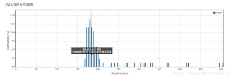 Leetcode 总结 按奇偶排序数组 II python 按奇偶排序数组 ii python CSDN博客