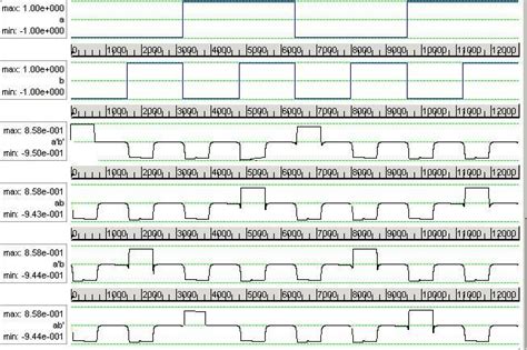 Simulated Waveform Of QCA Decoder Download Scientific Diagram