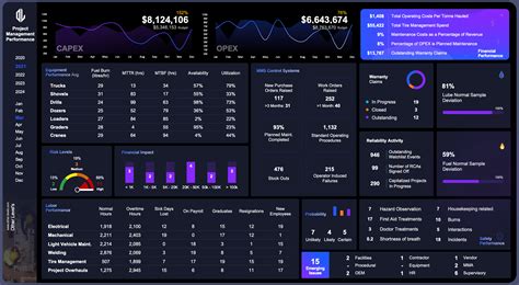Master Microsoft Excel Dashboards Other Levels