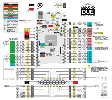 pin by buscador arduino on esquemas arduino board arduino arduino