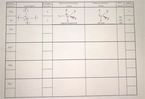Solved Groups Formula Valence Electron Group Geometry Name
