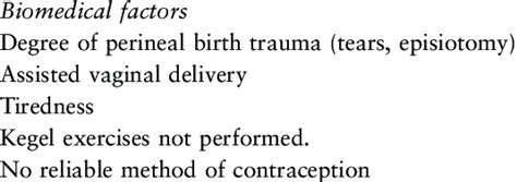 2 Factors Associated With Decreased Sexual Interest Activity And Download Scientific Diagram
