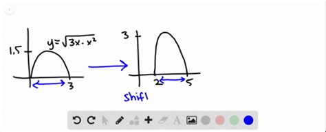 SOLVED The Graph Of Y X X Is Given Use Transformations To Create A Function Whose