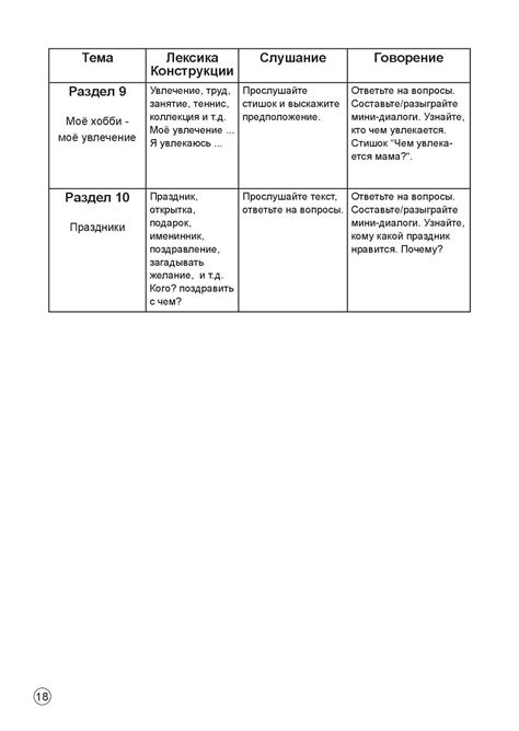 Книга для учителя М Барсегова Русский язык 6 класс
