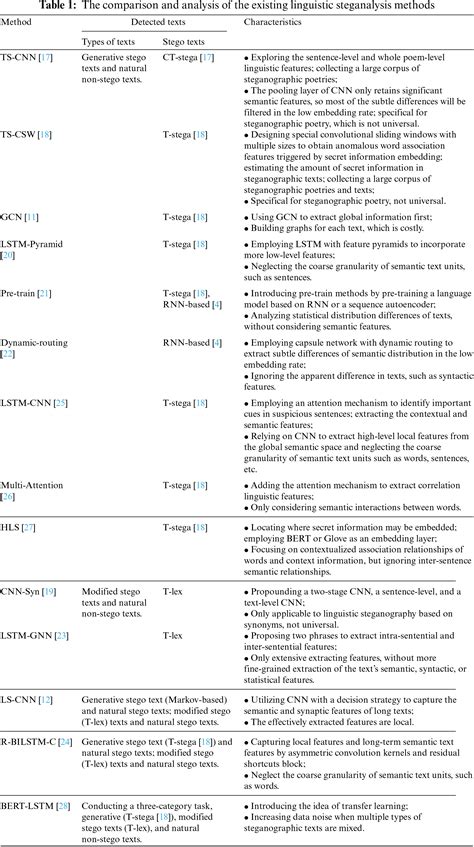 csse free full text a general linguistic steganalysis framework