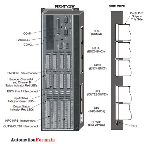 What Is Breakout Box Electrical Industrial Automation PLC Programming Scada Pid Control