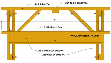 Picnic Table Plans