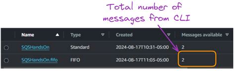 Amazon Simple Queue Service Sqs A Comprehensive Tutorial Datacamp