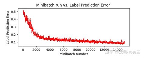 12大深度学习开源框架（caffetensorflowpytorchmxnet等）汇总详解tesenflow和caffe Csdn博客