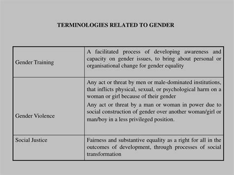 Ppt Gender Concepts Powerpoint Presentation Free Download Id 6871202