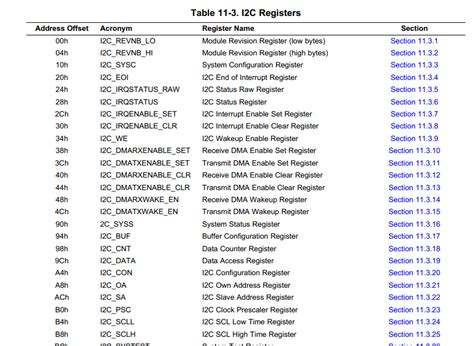 dm816x aic3106 processors forum processors ti e2e support forums
