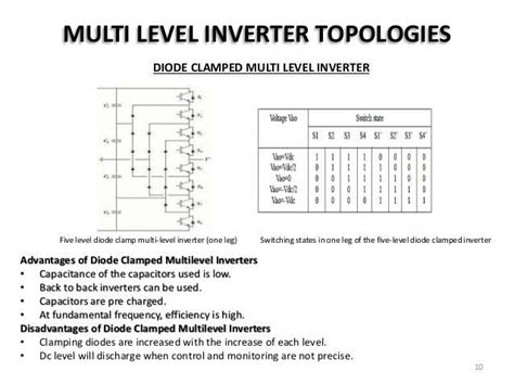 Multi Level Inverter Circuit Diagram