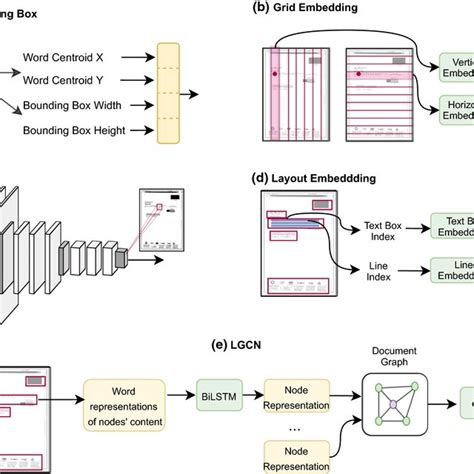Visual Representation Algorithms Download Scientific Diagram