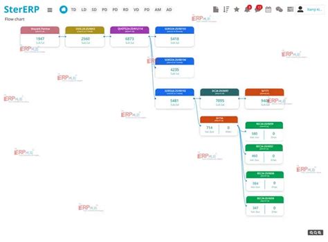 Best Features Erp Software Cloud Based Erp Software