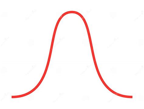 Belkcurve Grafiek Grafiekdistributie Afwijking Standaard Gaussian