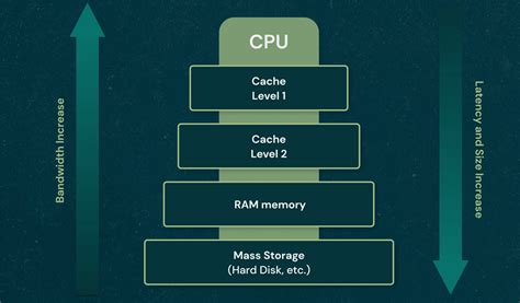 Cpu缓存大有什么用？真的是越大越好吗？这真不一定