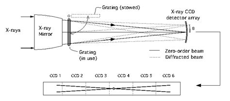 Diffraction Grating Spectrometer