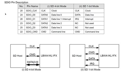 Am3352 Sdio 4 Bit Mode Clarification Processors Forum Processors