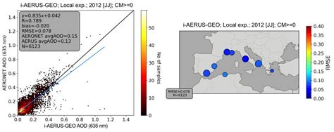 Instantaneous Retrieval Of Aerosol Properties From Geostationary