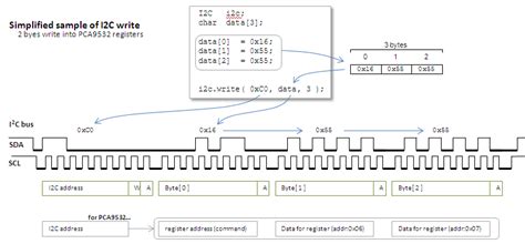 I2C Access Examples Mbed