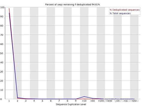 一文掌握fastqc使用及结果解读 知乎