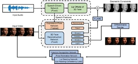 System Overview The Network Model Described Consists Of A Fixed