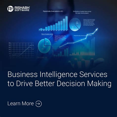 rishabh software on linkedin business intelligence software