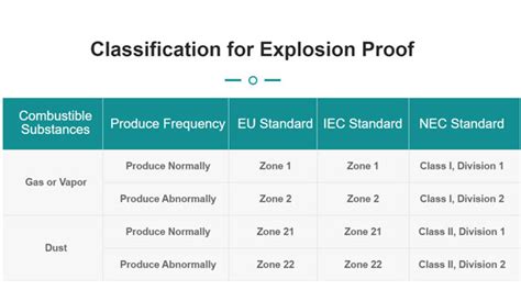 Explosion Proof Fittings Manufacturer Hazardous Location Fittings
