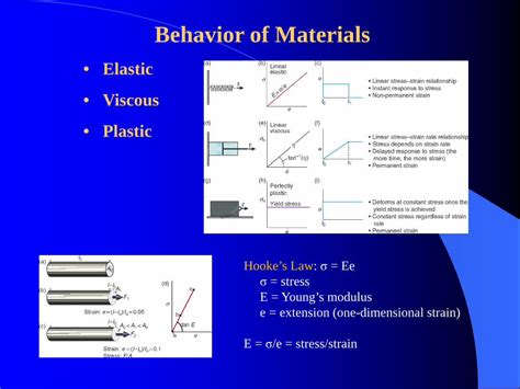PDF Behavior Of Materials UMass Lowellfaculty Uml Edu Nelson Eby Instructor Pdfs