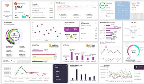 Design Excel Spreadsheet Template And Dashboard By Deniastuti779 Fiverr