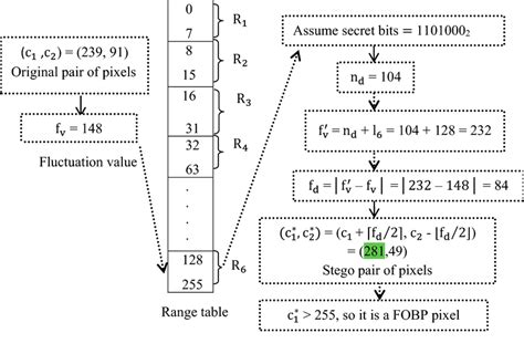 An Illustration Of Fobp Pixel In Wu And Tsais 16 Pvd Technique