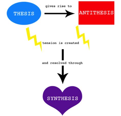 Eng 380 Midterm Karteikarten Quizlet
