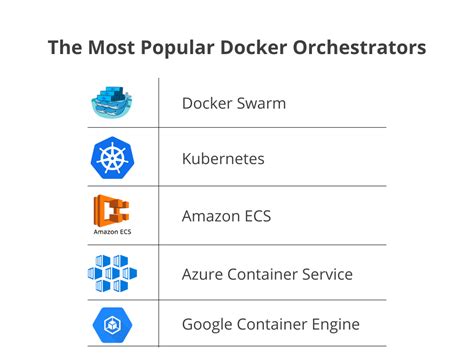 Build An Aspnet Core Application With Docker Devops Tutorial