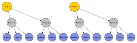 there s always at least two ways to do the same thing an example