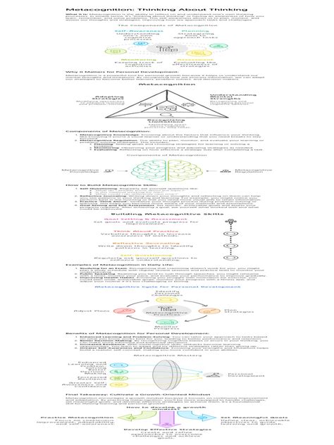 Day 2 Metacognition Pdf Metacognition Learning