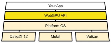 Webgpu Conformance Test Suite Gyuyoung Weblog