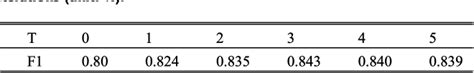 Table 1 From Sentiment Classification For Chinese Text Based On Interactive Multitask Learning
