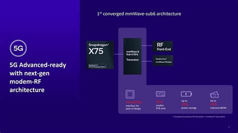 Qualcomm Promises Even Faster 5g With The Snapdragon X75 Modem