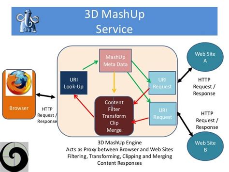 Using Postgre Sql For 3d Cms