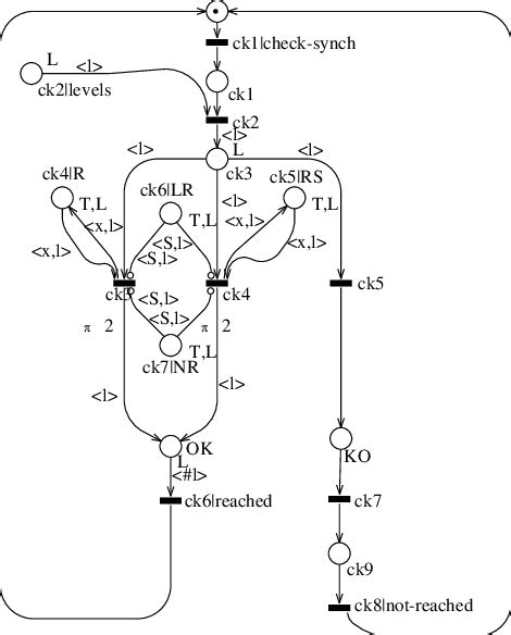 The Model For Checking Synchronization Download Scientific Diagram