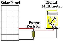 Measuring The Power Of A Solar Panel REUK Co Uk