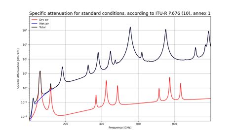 atmospheric models pycraf atm — pycraf v2 0 3 dev4