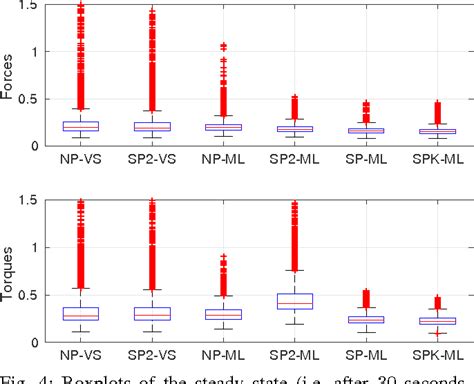 Online Semi Parametric Learning For Inverse Dynamics Modeling