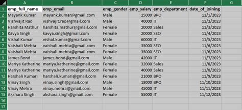 How To Use Groupby In Pandas Dataframe Programming Funda
