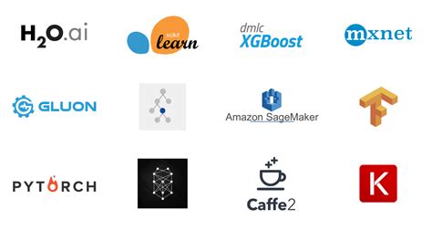 sigopt learning solutions optimization