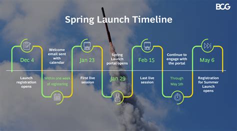 Adc Launch Bcg
