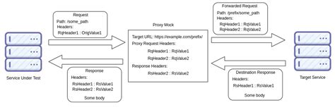 Proxy Mocks Documentation
