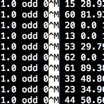 Osx How To Fix Unix Join Command Inserting M Between Join Columns Unix Unix Linux