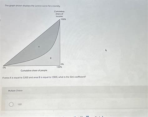 Solved The Graph Shown Displays The Lorenz Curve For A Chegg